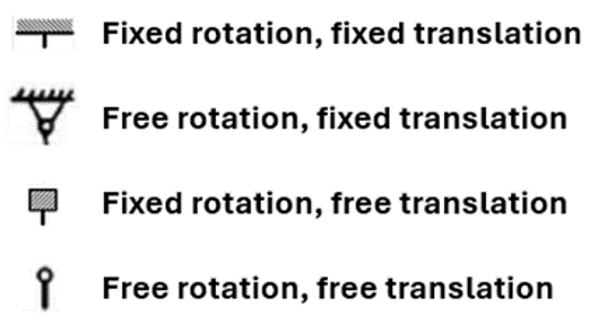 What Is Buckling? - How Do We Calculate It? - And Why Is It So ...