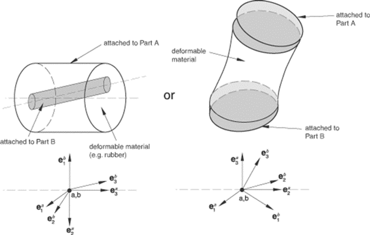 Connector Elements In Abaqus - What Are They And How Should We Use Them? - Fidelis Engineering ...