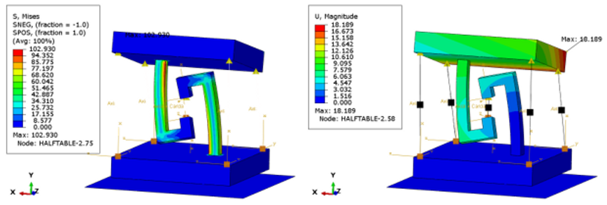 Connector Elements In Abaqus - What Are They And How Should We Use Them ...