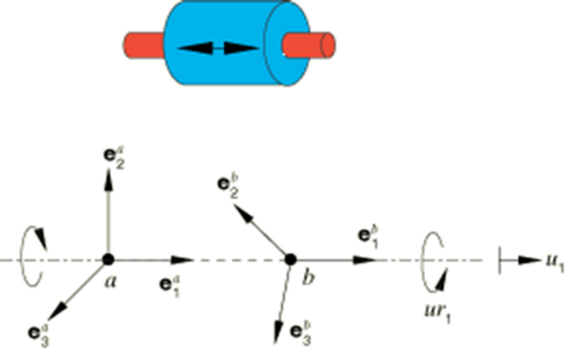 Connector Elements In Abaqus - What Are They And How Should We Use Them ...