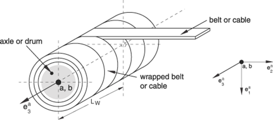 Connector Elements In Abaqus - What Are They And How Should We Use Them ...