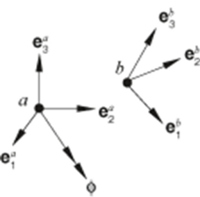 Connector Elements In Abaqus - What Are They And How Should We Use Them ...