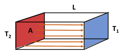 Heat Transfer In FEA - Conduction, Convection and Radiation - Fidelis ...