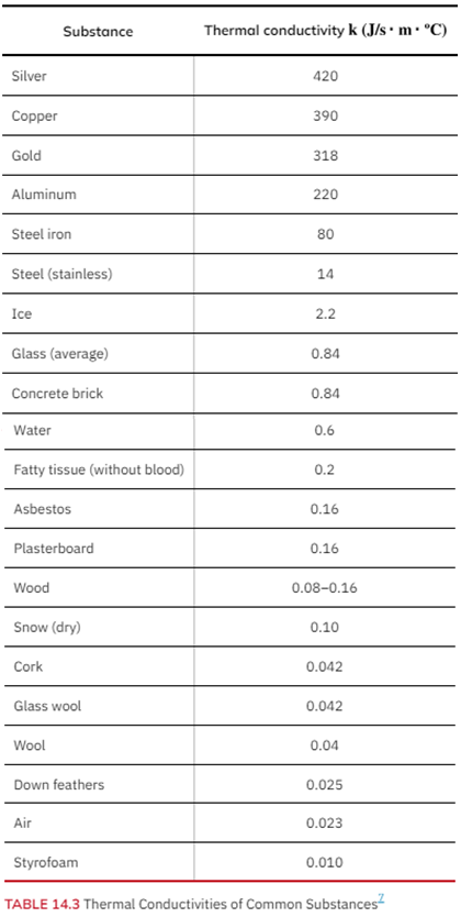 Heat Transfer In FEA - Conduction, Convection and Radiation - Fidelis ...