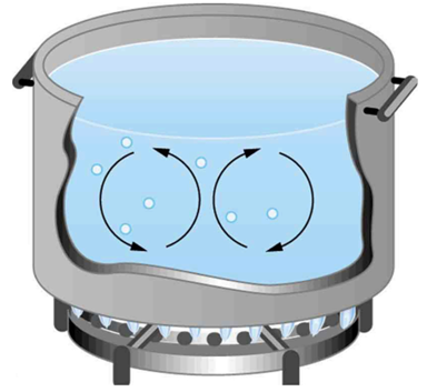 Heat Transfer In FEA - Conduction, Convection and Radiation - Fidelis ...
