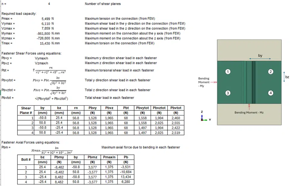 Bolted Connections In FEA - Four Levels Of Complexity - Fidelis ...