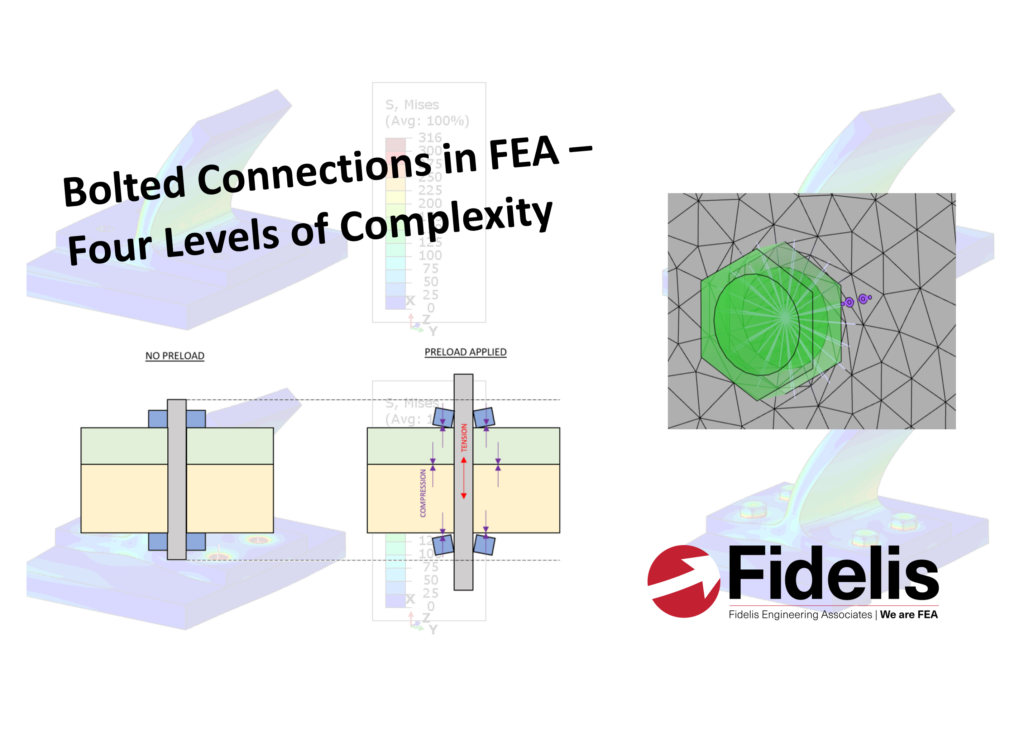 Bolted Connections In FEA - Four Levels Of Complexity - Fidelis ...
