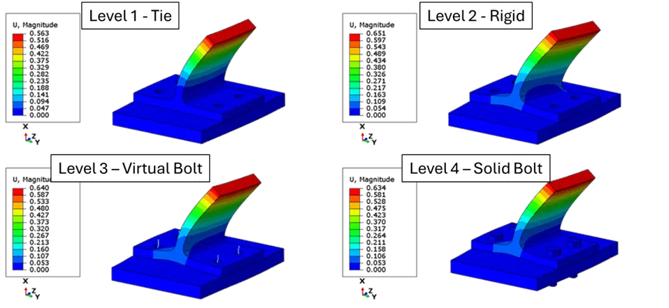 Bolted Connections In FEA - Four Levels Of Complexity - Fidelis ...
