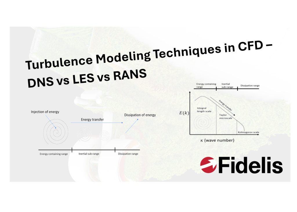 Turbulence Modeling Techniques In CFD - DNS vs LES vs RANS - Fidelis ...